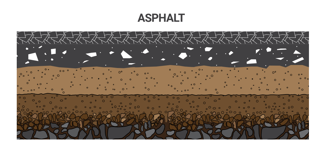 Design Parameters for Paved Road Construction
