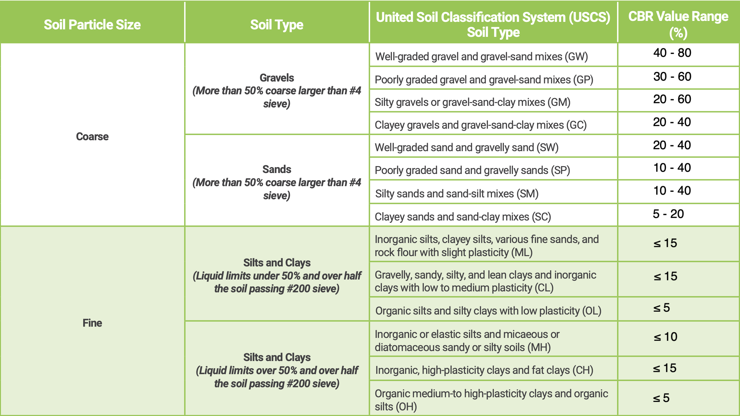 The California Bearing Ratio Test (CBR) And How It Works