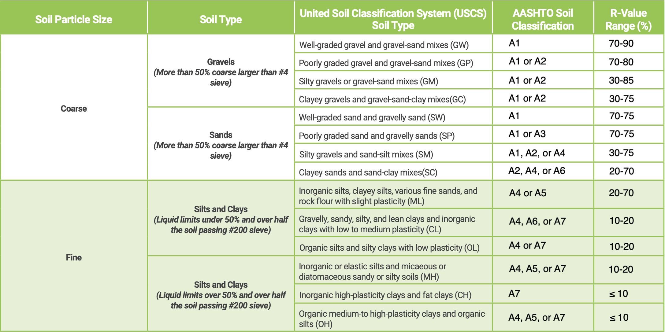 Testing the R-Value of Soil