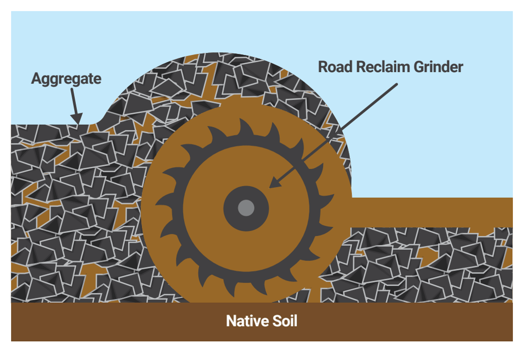 Design Parameters for Paved Road Construction