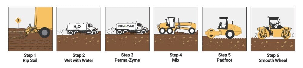 Building a Low-Cost Farm Road