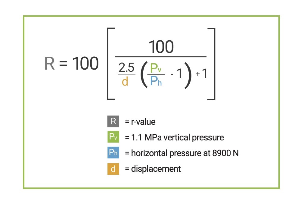 Testing the R-Value of Soil