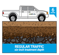 Design Parameters for Paved Road Construction