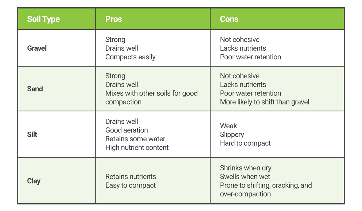 What Soil Amendments Are & How to Choose Them