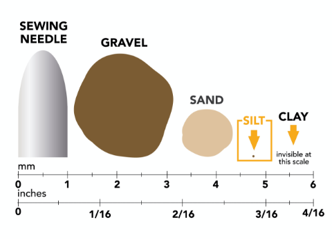 Soil Stabilization: The Ultimate Guide to Soils and Soil Stabilization