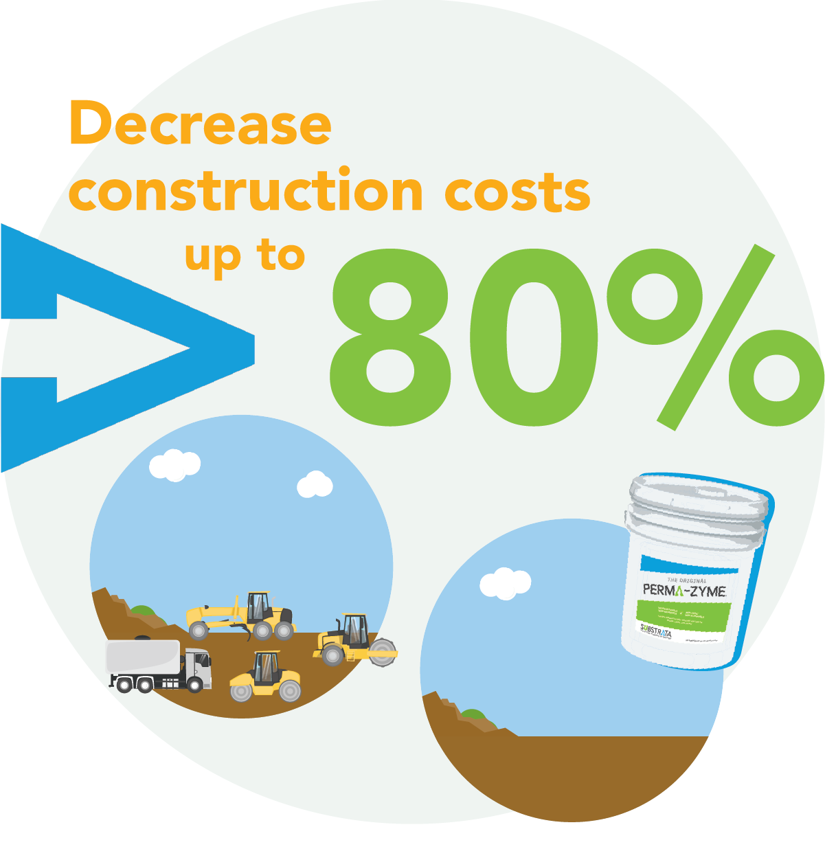 Perma-Zyme: Soil Stabilization Solution for Unpaved and Paved Roads