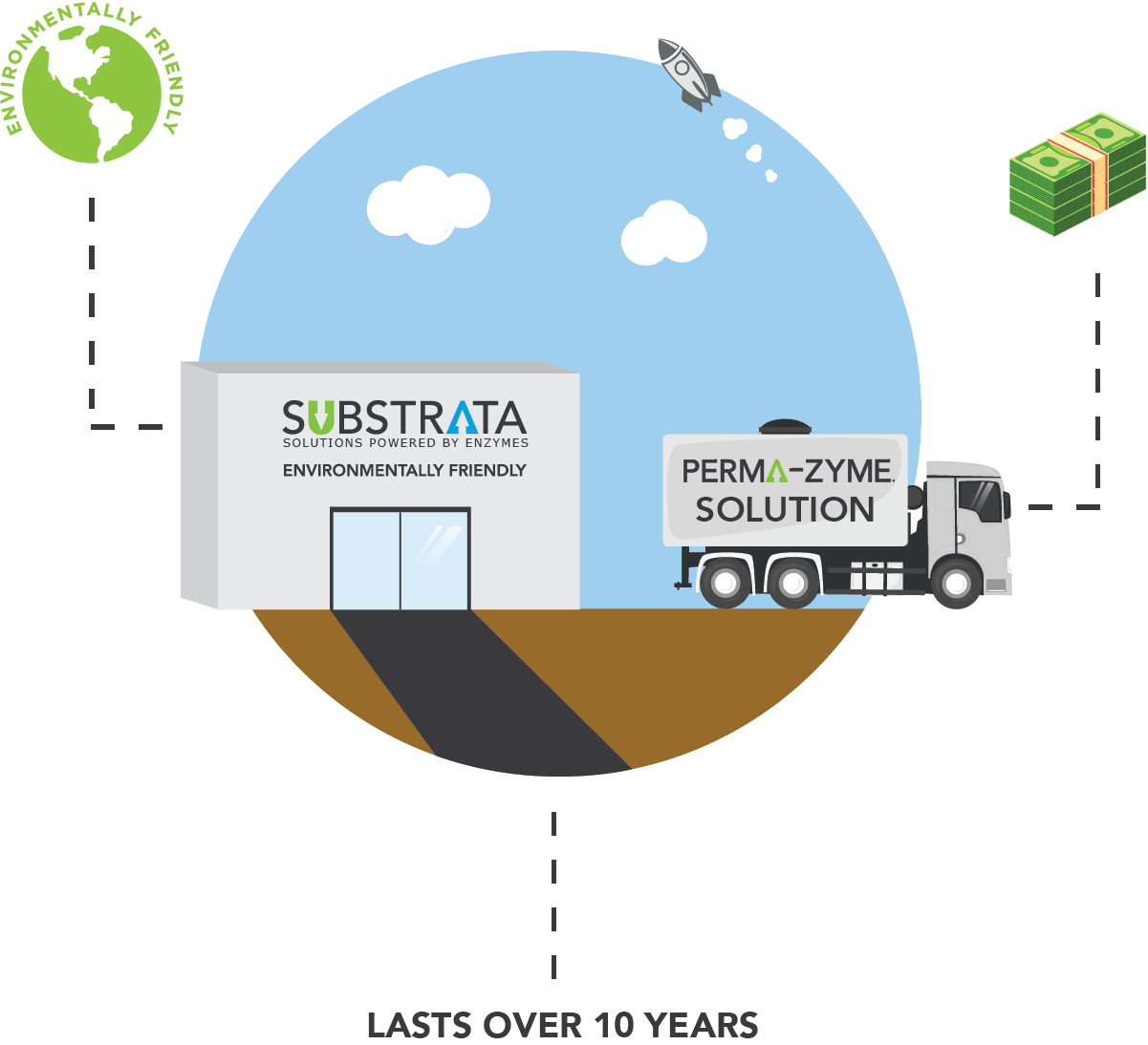 Perma-Zyme: Soil Stabilization Solution for Unpaved and Paved Roads