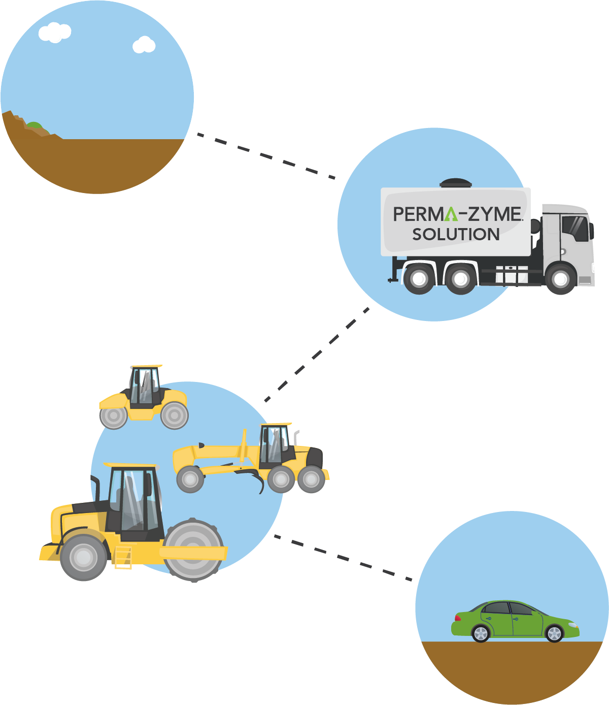 Perma-Zyme: Soil Stabilization Solution for Unpaved and Paved Roads